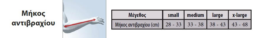 Φάκελος ακινητοποιησης ώμου, φάκελος στηριξης ωμου, τριγωνικη αναρτηση ...